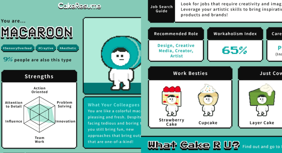 How to do the 'What Cake Are You?' personality test to figure out your ...
