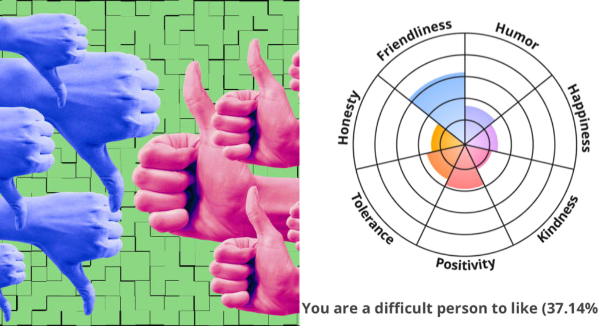Find out how 'likeable' you are with a short personality test